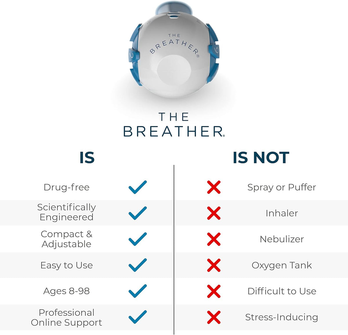 The Breather - Respiratory Muscle Trainer for Lung Strength & Breathing ...